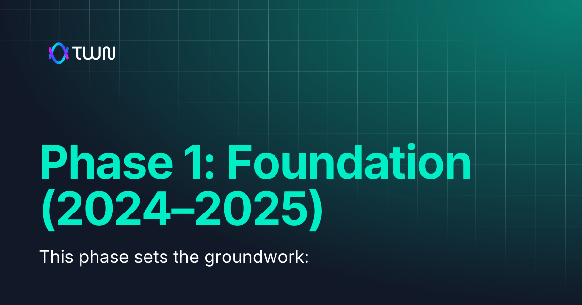 Phase 1: Foundation (2024–2025) | TWN Labs Docs
